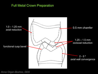Full gold crown preparation | PPT | Dental Health | Diseases and Conditions