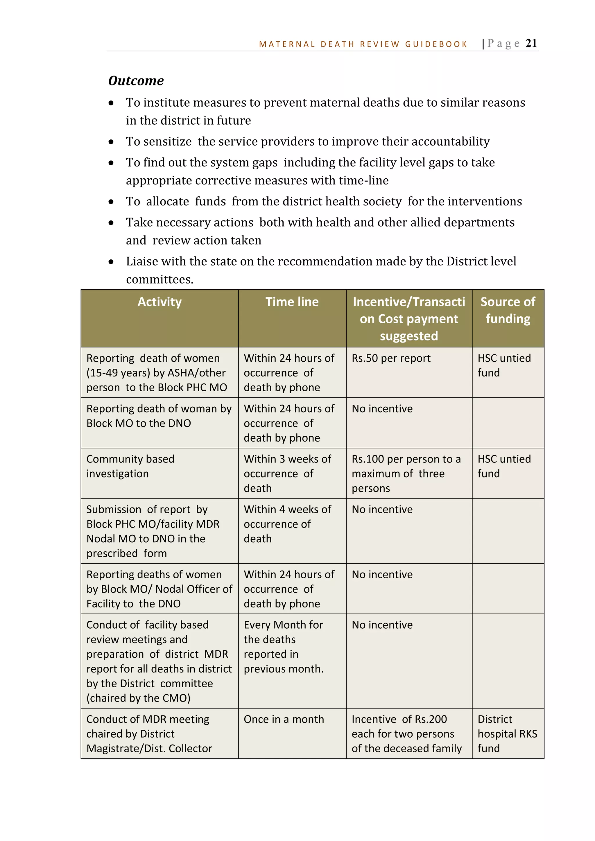 Maternal Death Review guidebook | PDF