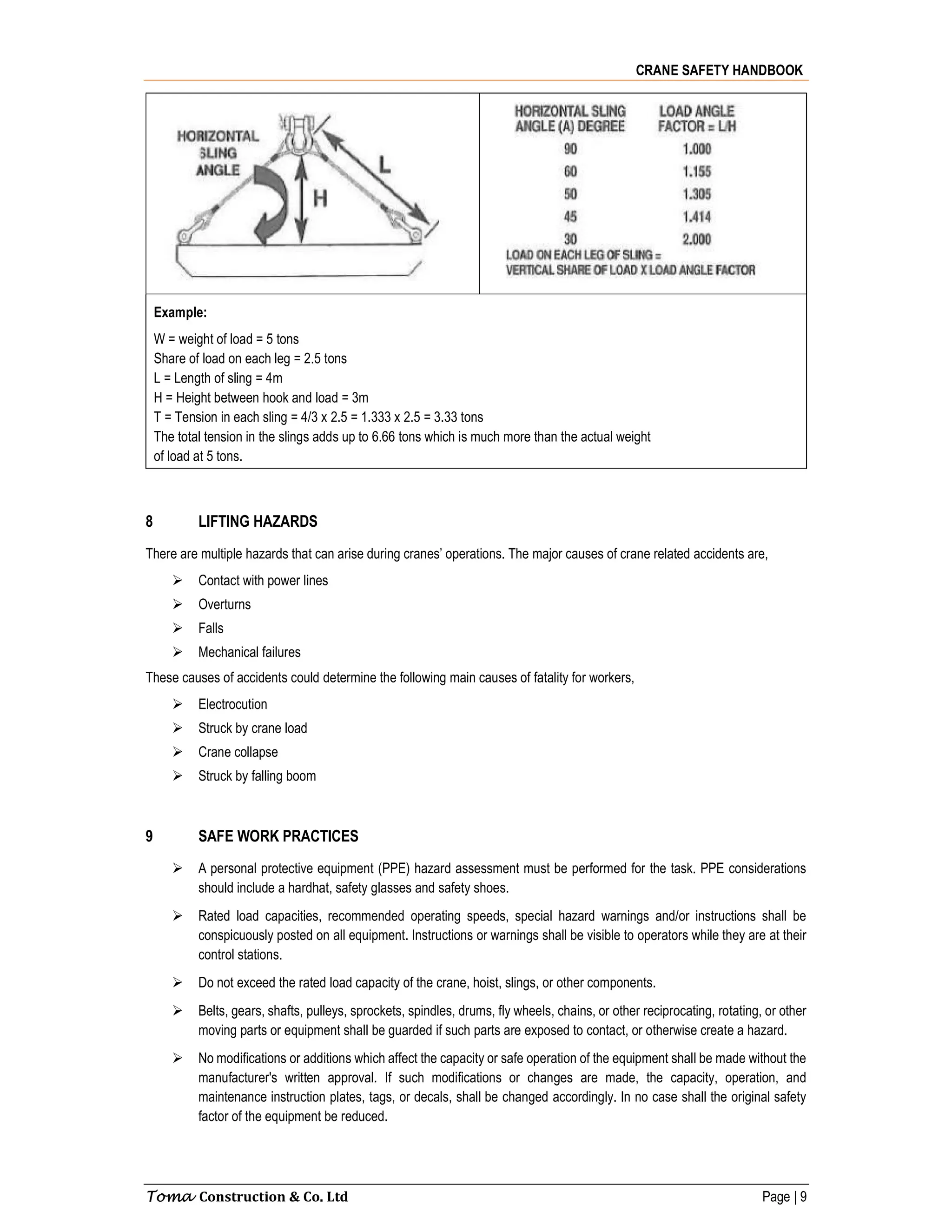 CRANE SAFETY HANDBOOK | PDF
