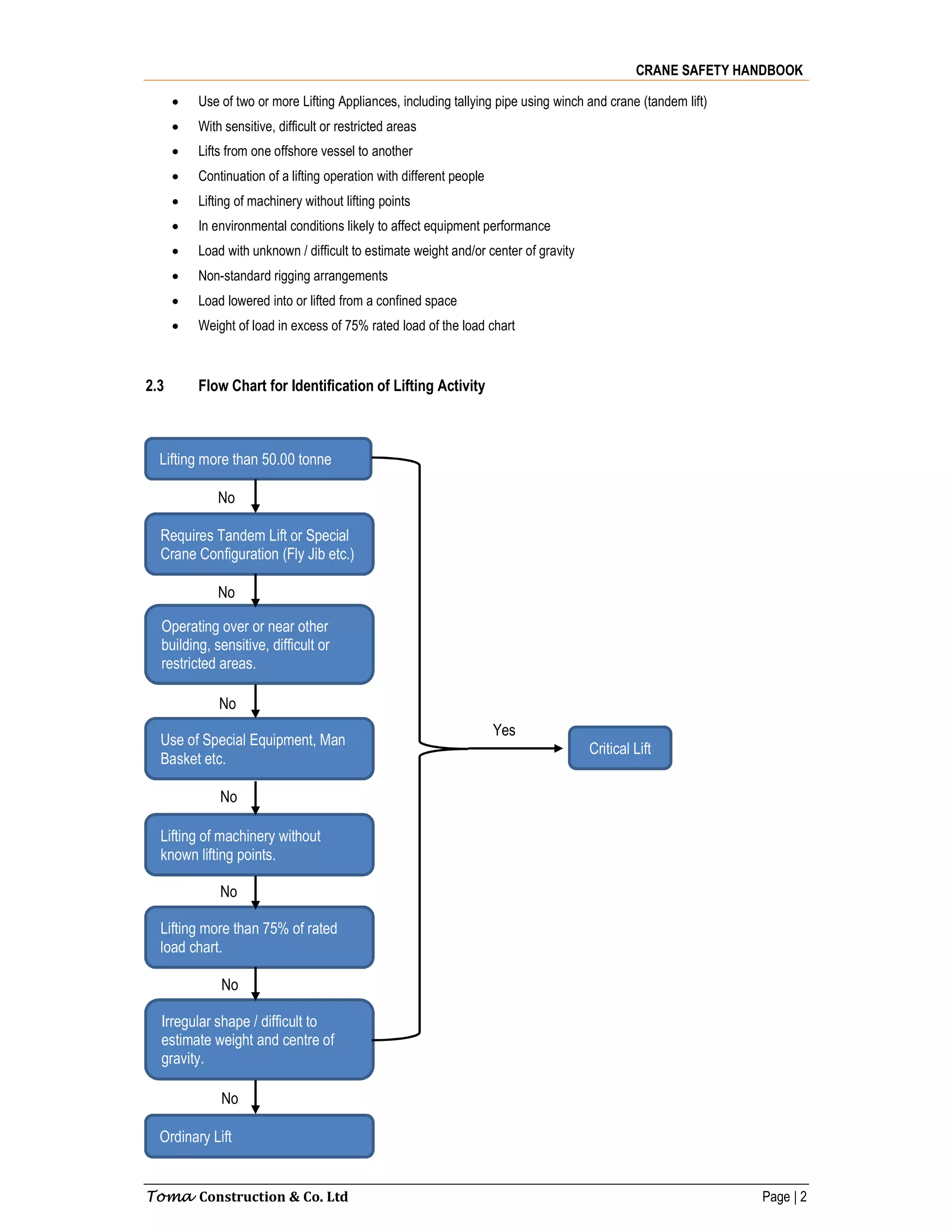 CRANE SAFETY HANDBOOK | PDF