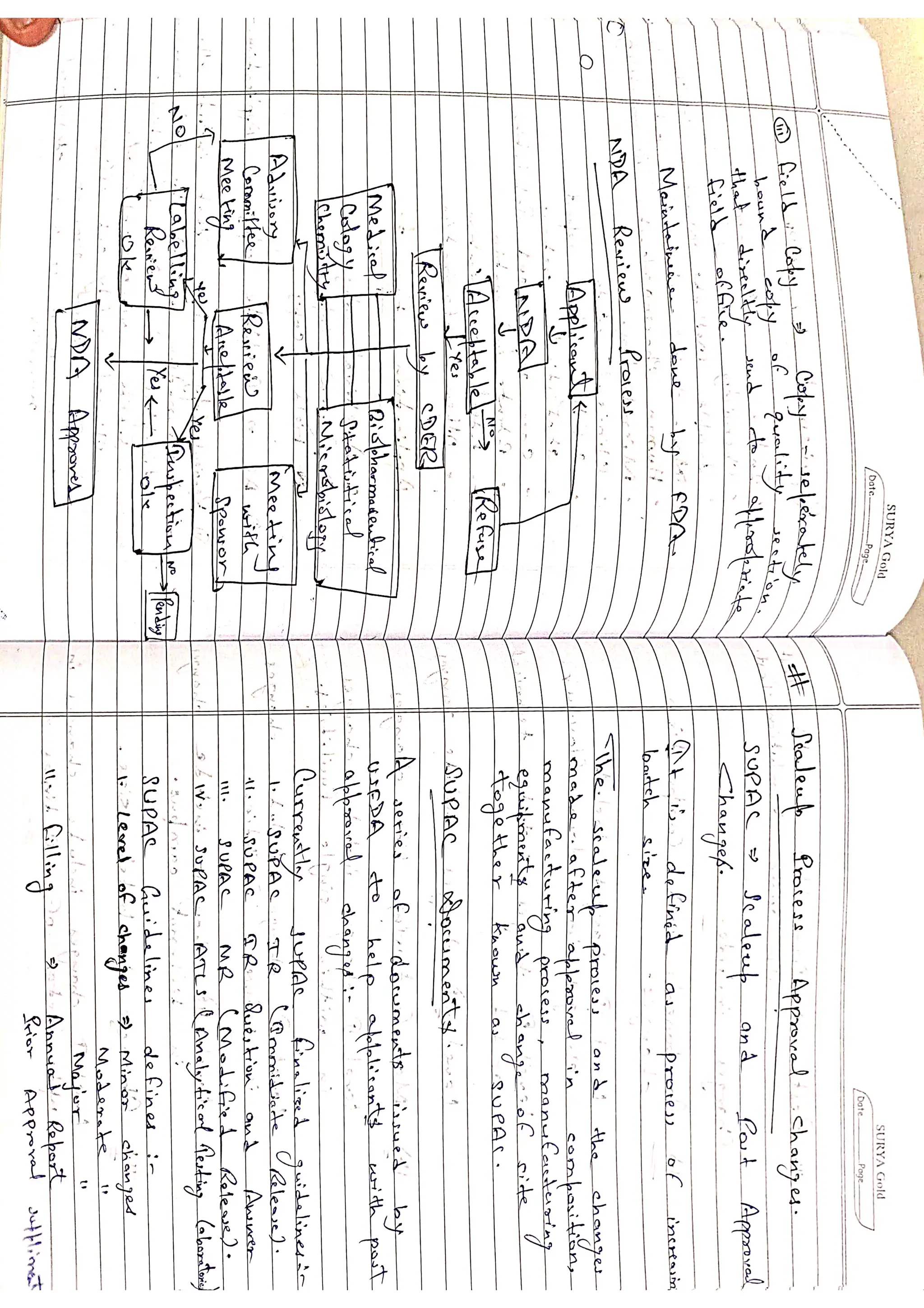 Full Handwritten notes of RA by Ayush Kumar M pharm - Al ameen college ...
