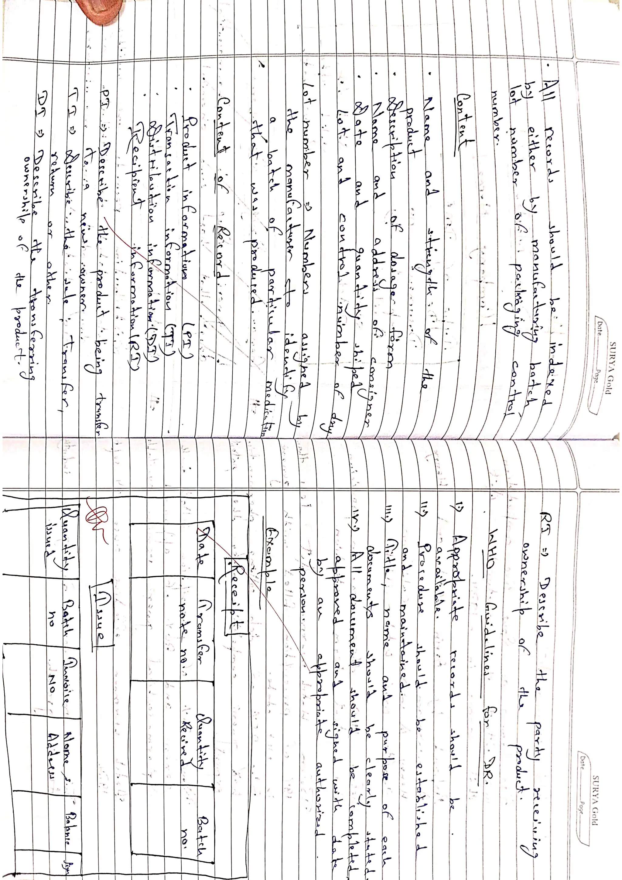 Full Handwritten notes of RA by Ayush Kumar M pharm - Al ameen college ...