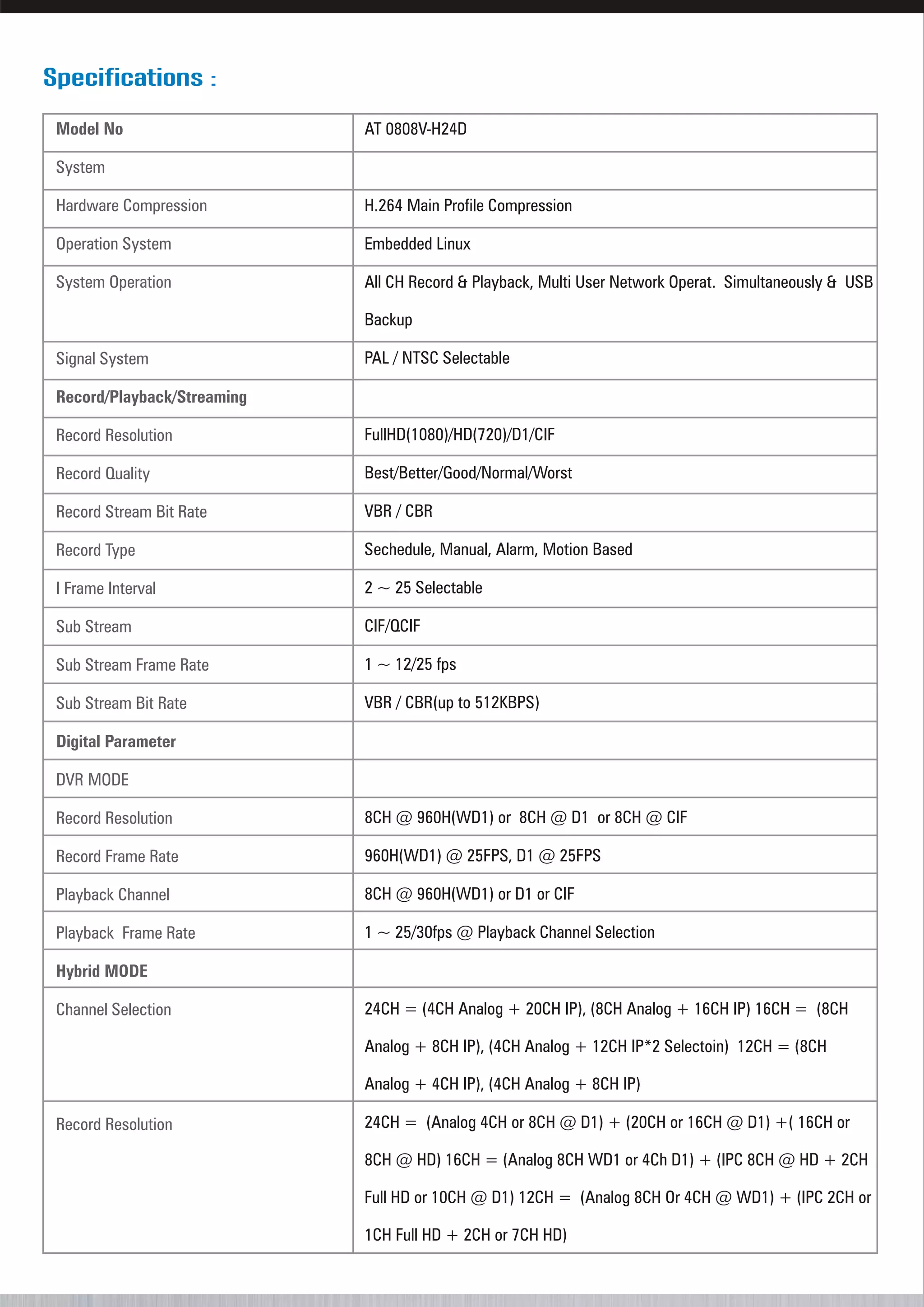 Full hd d1 at 0808 v-h24d - Avtron hybrid video recorder | PDF