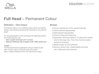 Full head color application | PPTX