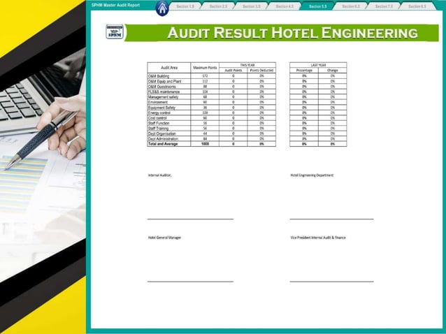 Full hotel internal audit tools | PPT