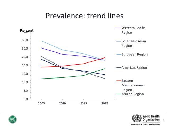 Full implementation of the WHO Framework Convention on Tobacco Control ...