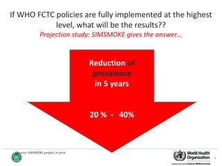 Full implementation of the WHO Framework Convention on Tobacco Control ...