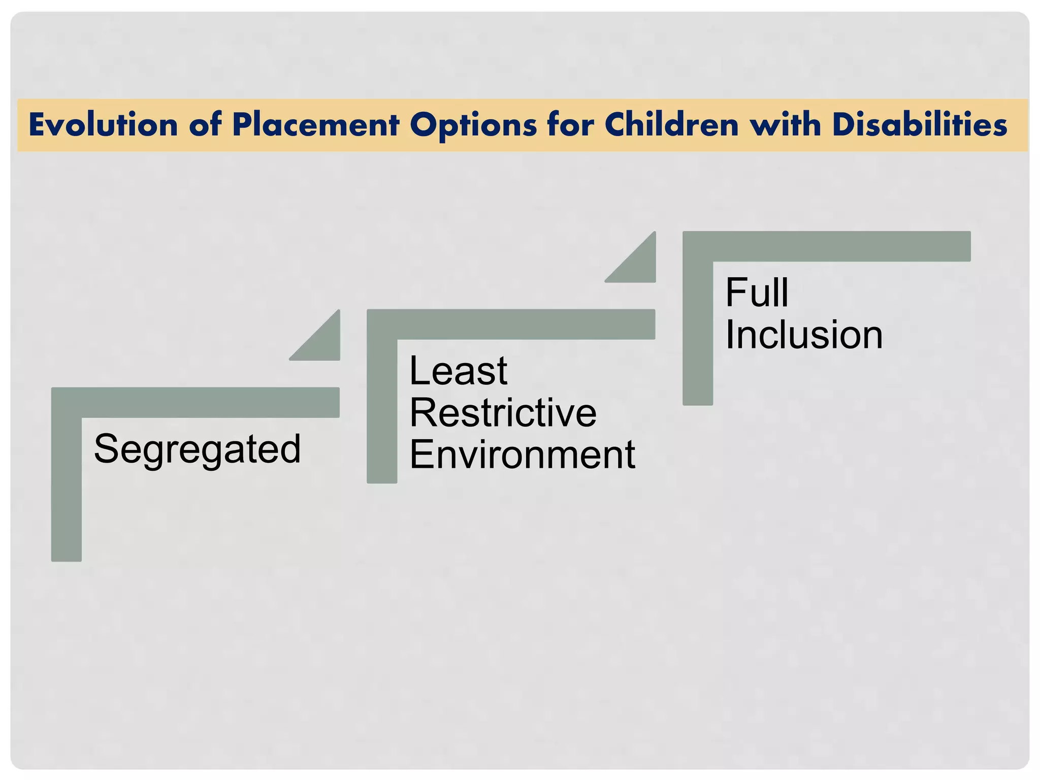 Full inclusion - Special Education | PPTX