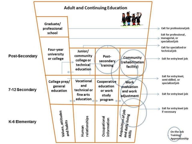 Full inclusion - Special Education | PPTX