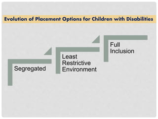 Full inclusion - Special Education | PPTX