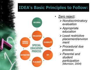 Full Inclusion in the 21st Century Classroom | PPT