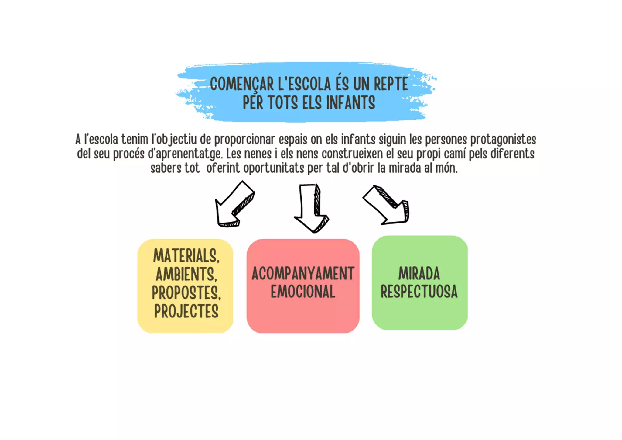 Trets d'identitat | PPT