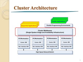 Full introduction to_parallel_computing | PPTX