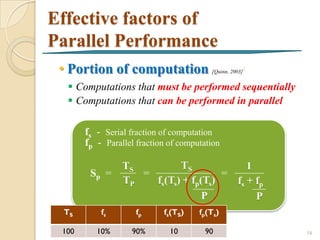 Full introduction to_parallel_computing | PPTX