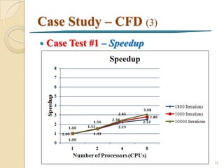 Full introduction to_parallel_computing | PPTX