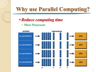 Full introduction to_parallel_computing | PPTX