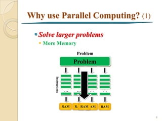Full introduction to_parallel_computing | PPTX