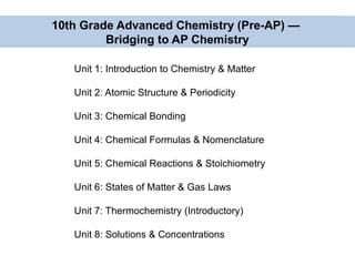 General Introduction for 10th Grade Advanced Chemistry | PPTX