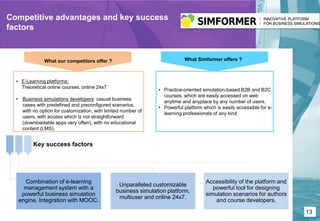 Simformer - Full investor presentation | PPT