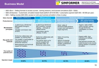 Simformer - Full investor presentation | PPT