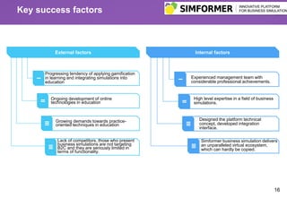 Simformer - Full investor presentation | PPT