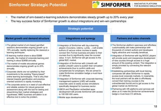 Simformer - Full investor presentation | PPT