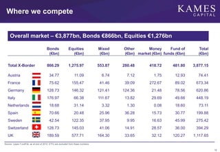Presentación Kames Capital | PPT