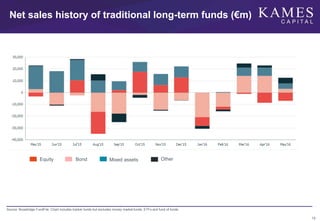 Presentación Kames Capital | PPT