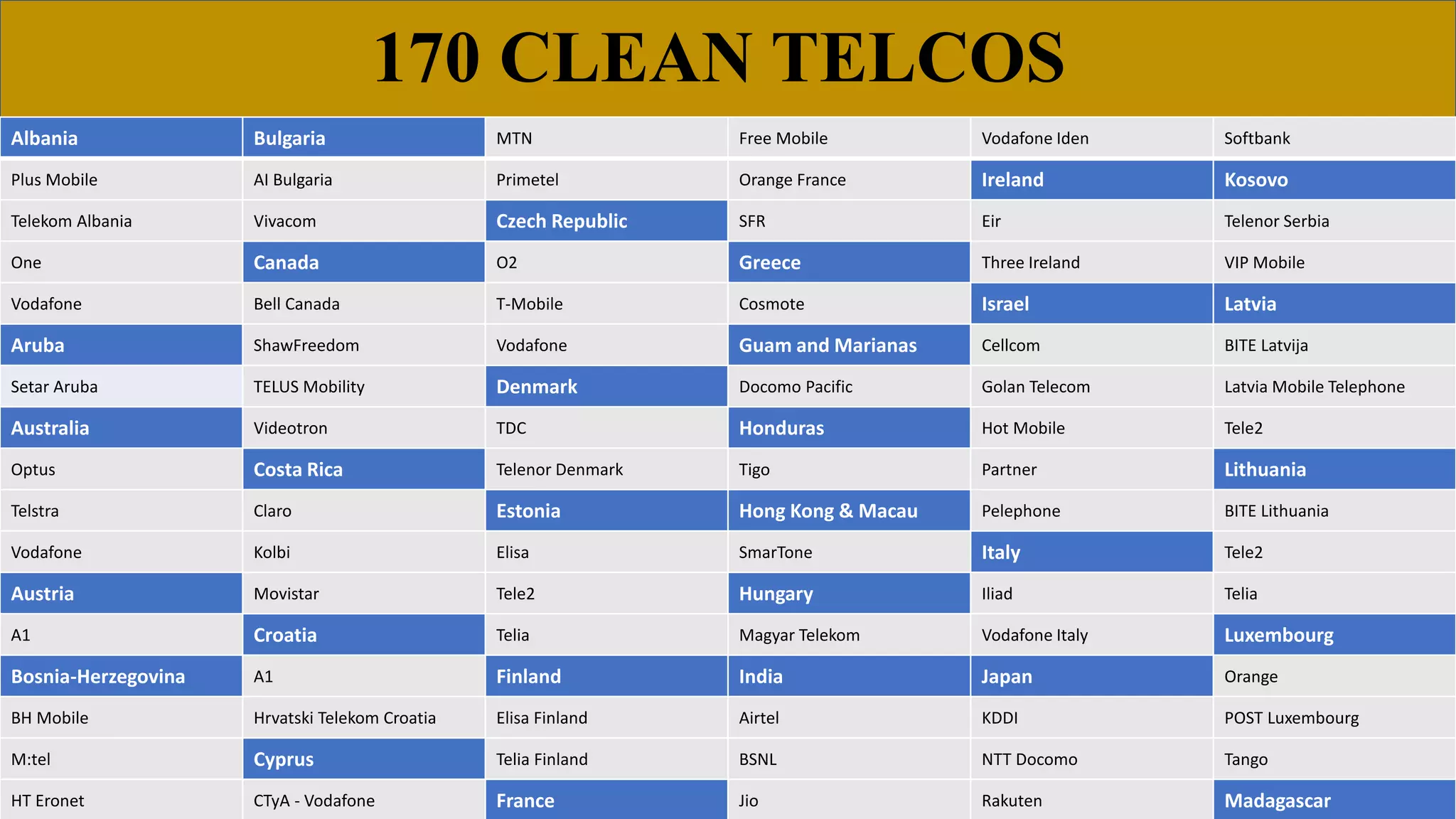 Clean Network Overview (Public Version) | PPT