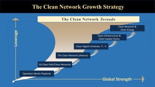 Clean Network Overview (Public Version) | PPT