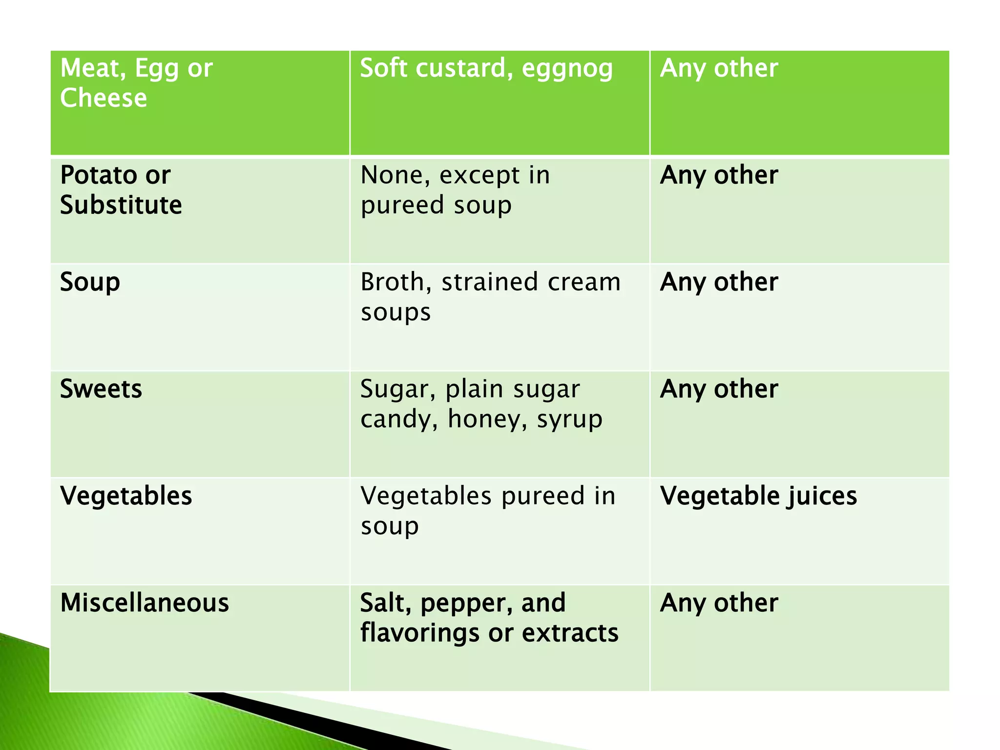 Full liquid diet | PPTX