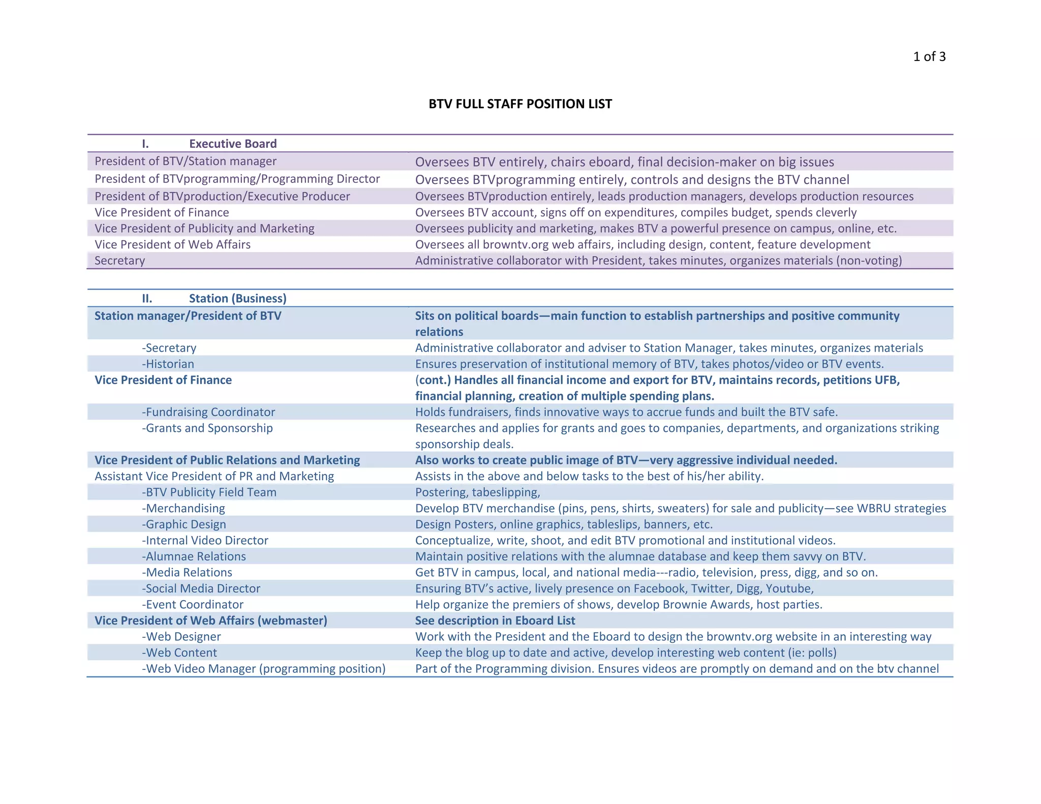 Full list of btv positions | PPT