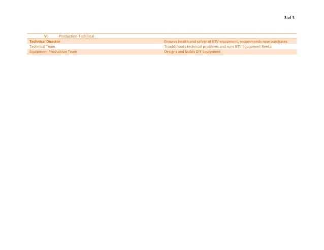 Full list of btv positions | PPT