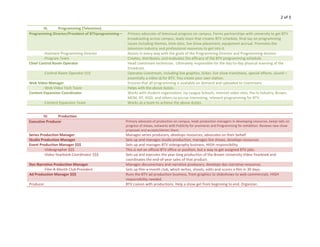 Full list of btv positions | PPT