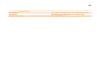 Full list of btv positions | PPT