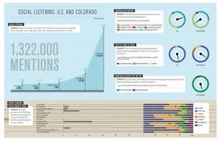 Makovsky Report: Fracking in the Digital Landscape | PDF