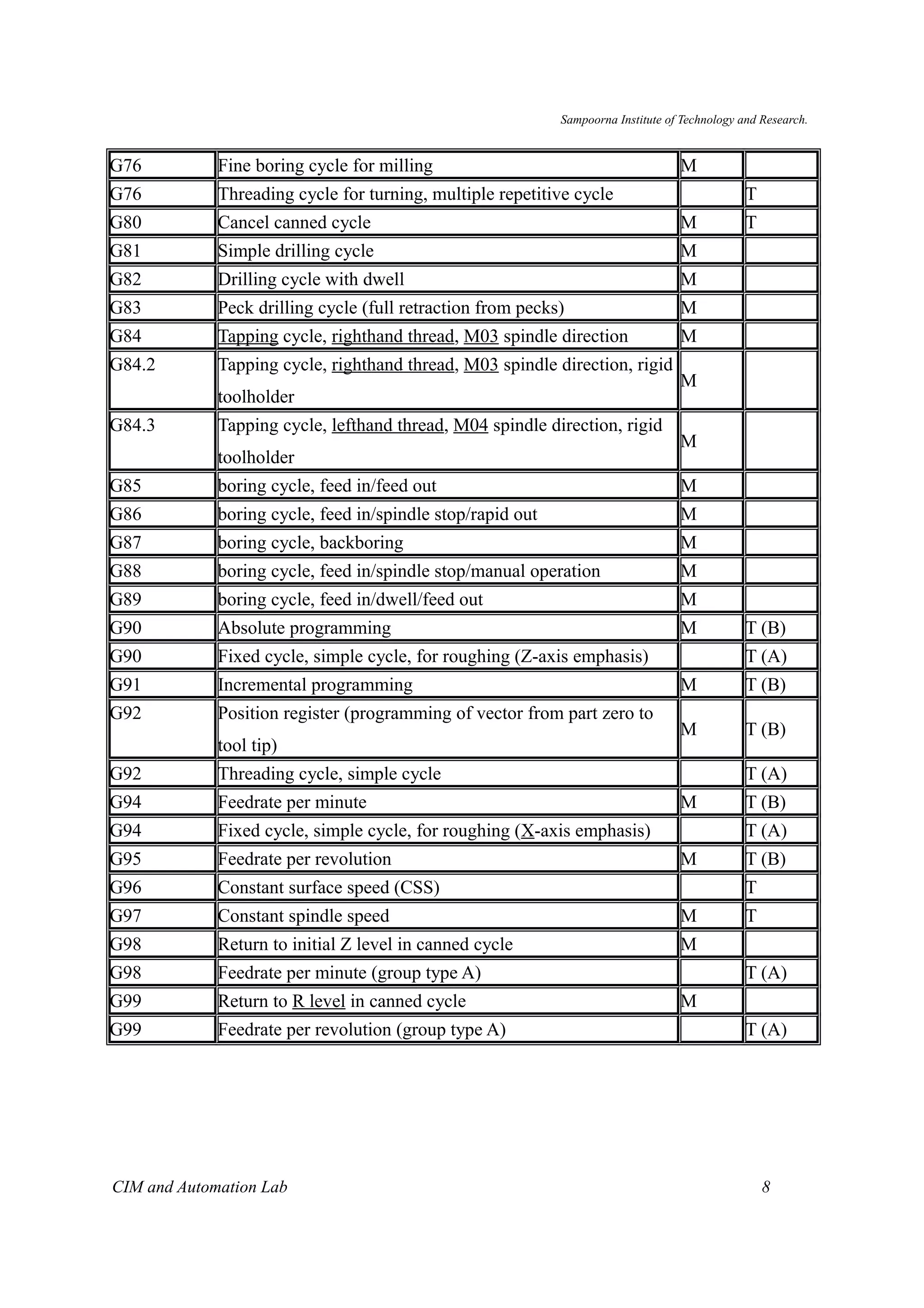 CIM & Automation Lab Manual VTU | PDF