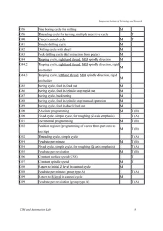 CIM & Automation Lab Manual VTU | PDF