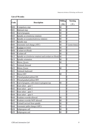 CIM & Automation Lab Manual VTU | PDF