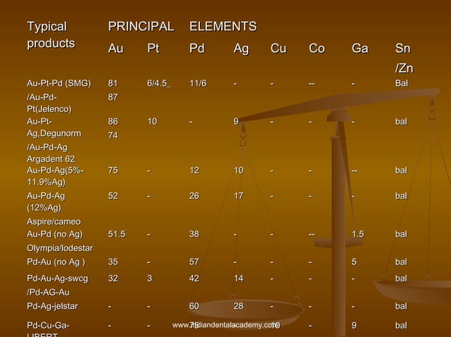 Full metal crown /orthodontic courses by Indian dental academy | PPT