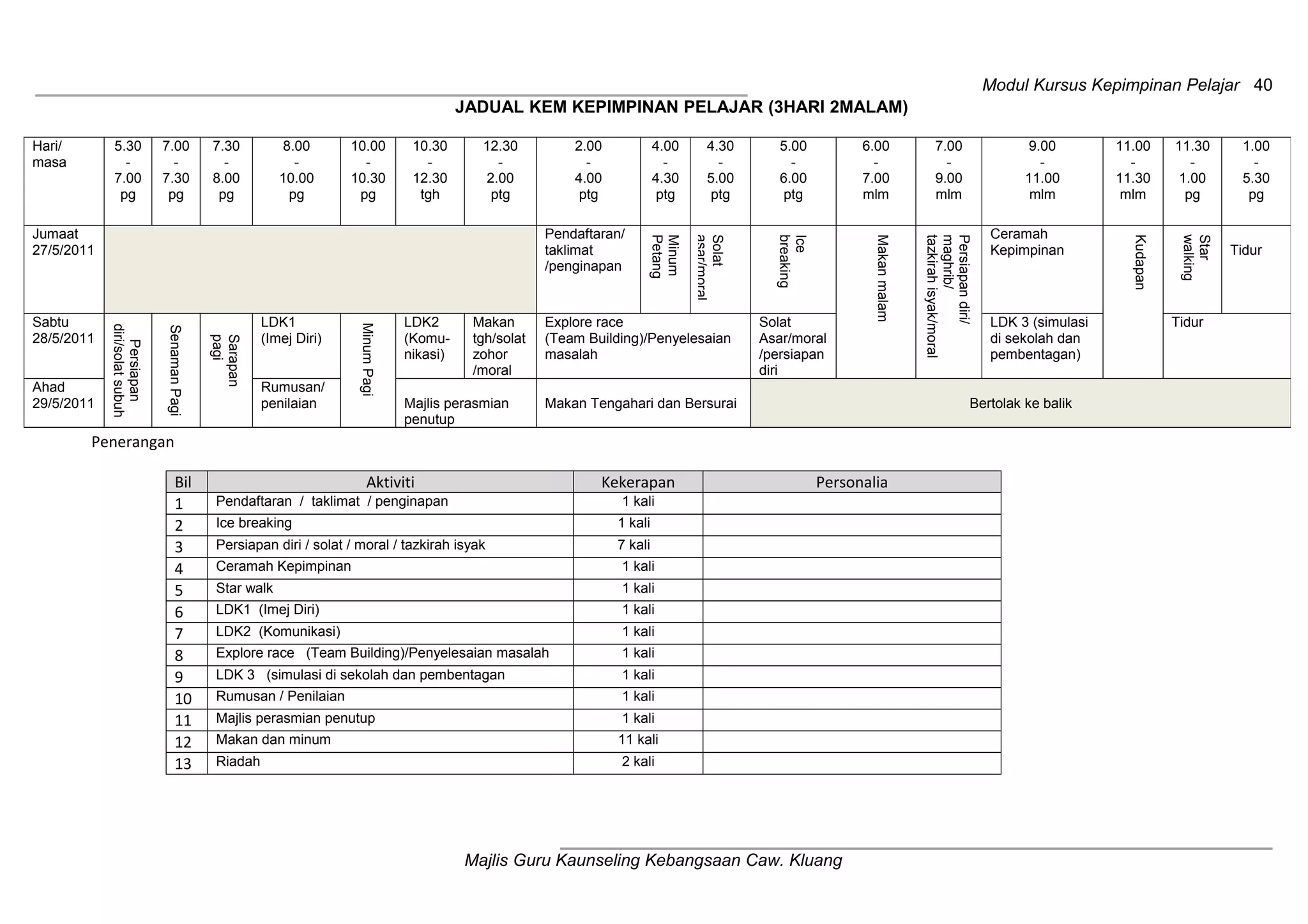 Full modul kursus kepimpinan[1] | DOC