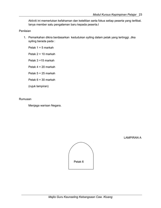 Full modul kursus kepimpinan[1] | DOC