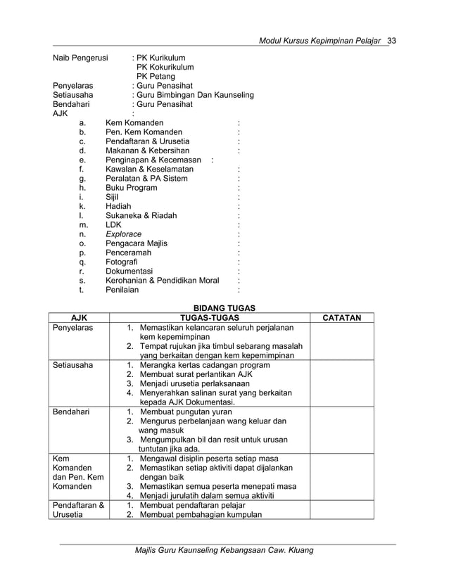 Full modul kursus kepimpinan[1] | DOC