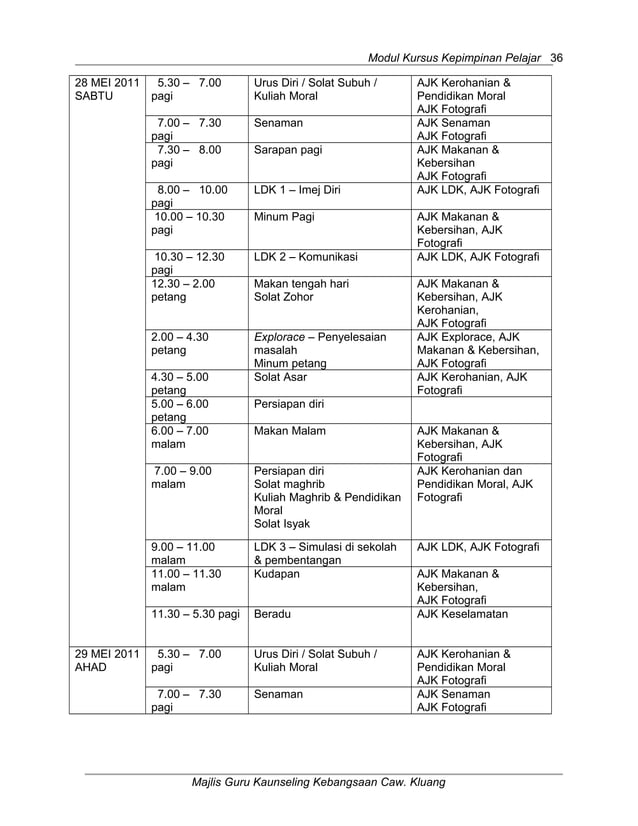 Full modul kursus kepimpinan[1] | DOC