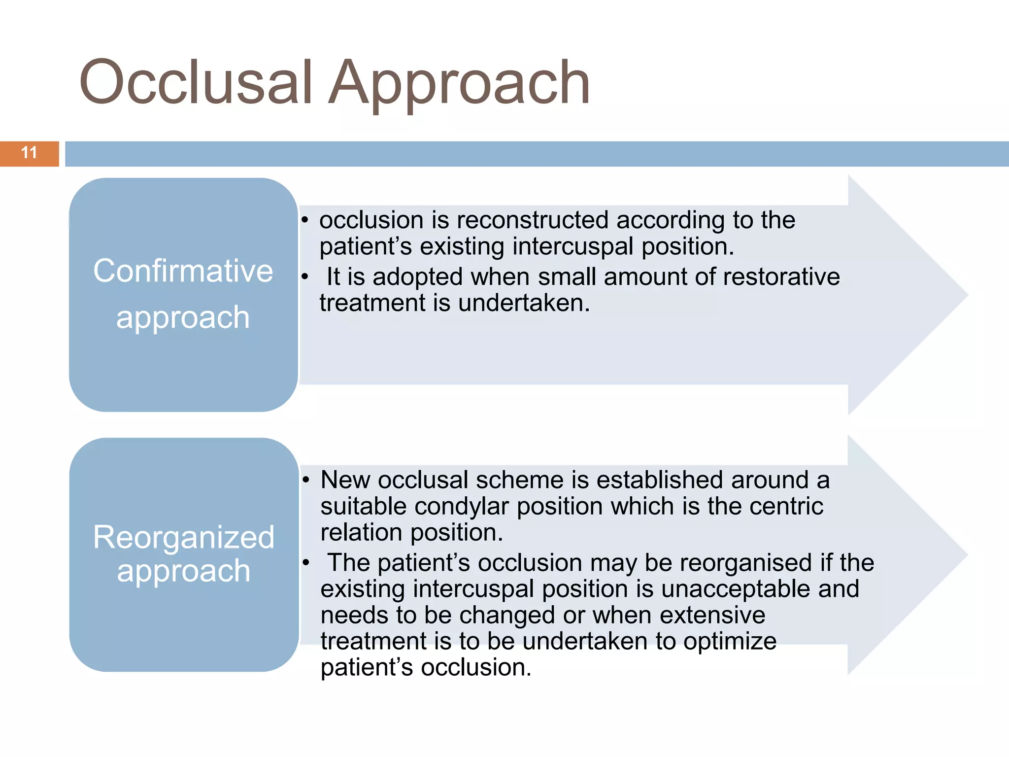 FULL MOUTH REHABILITATION | PPTX