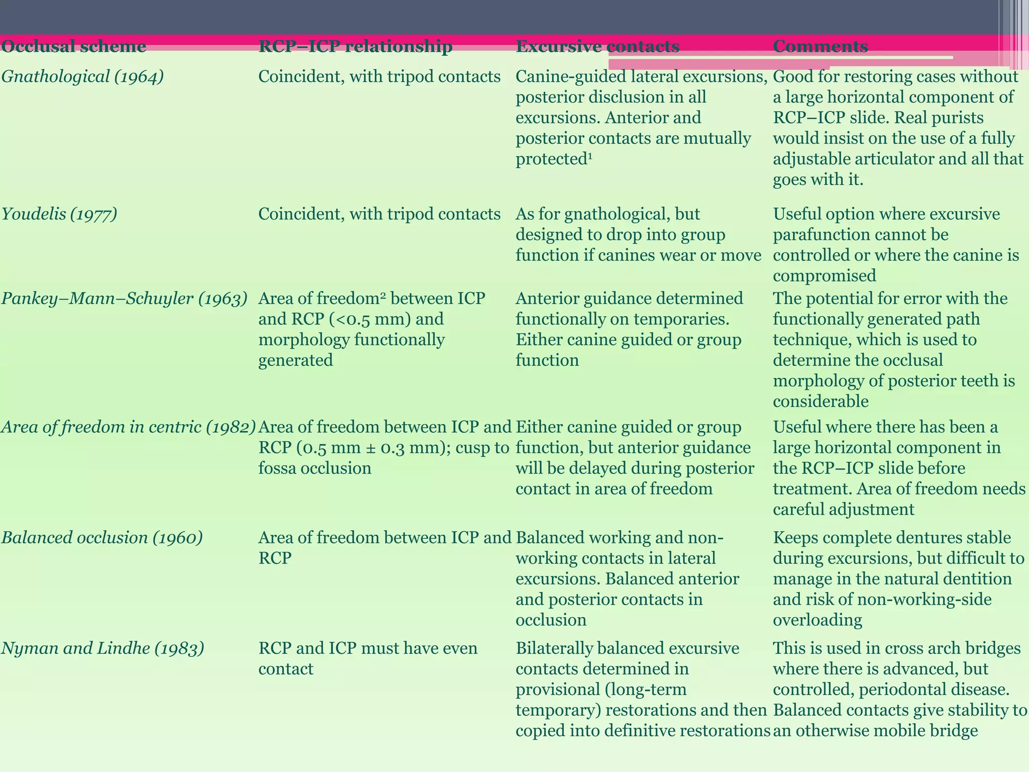 Full mouth rehabilitation | PPTX