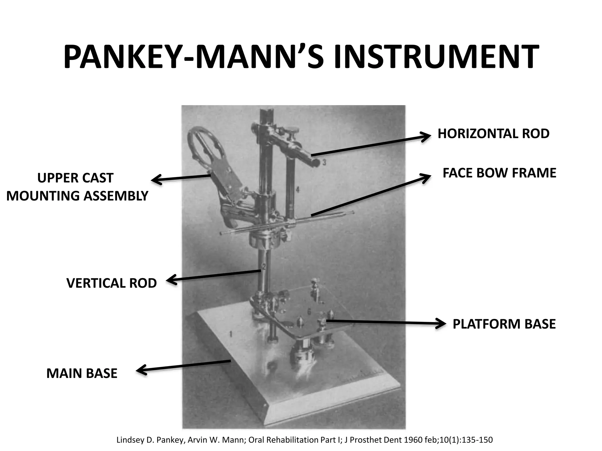 Full mouth rehabilitation using pankey mann schulyer technique | PPTX