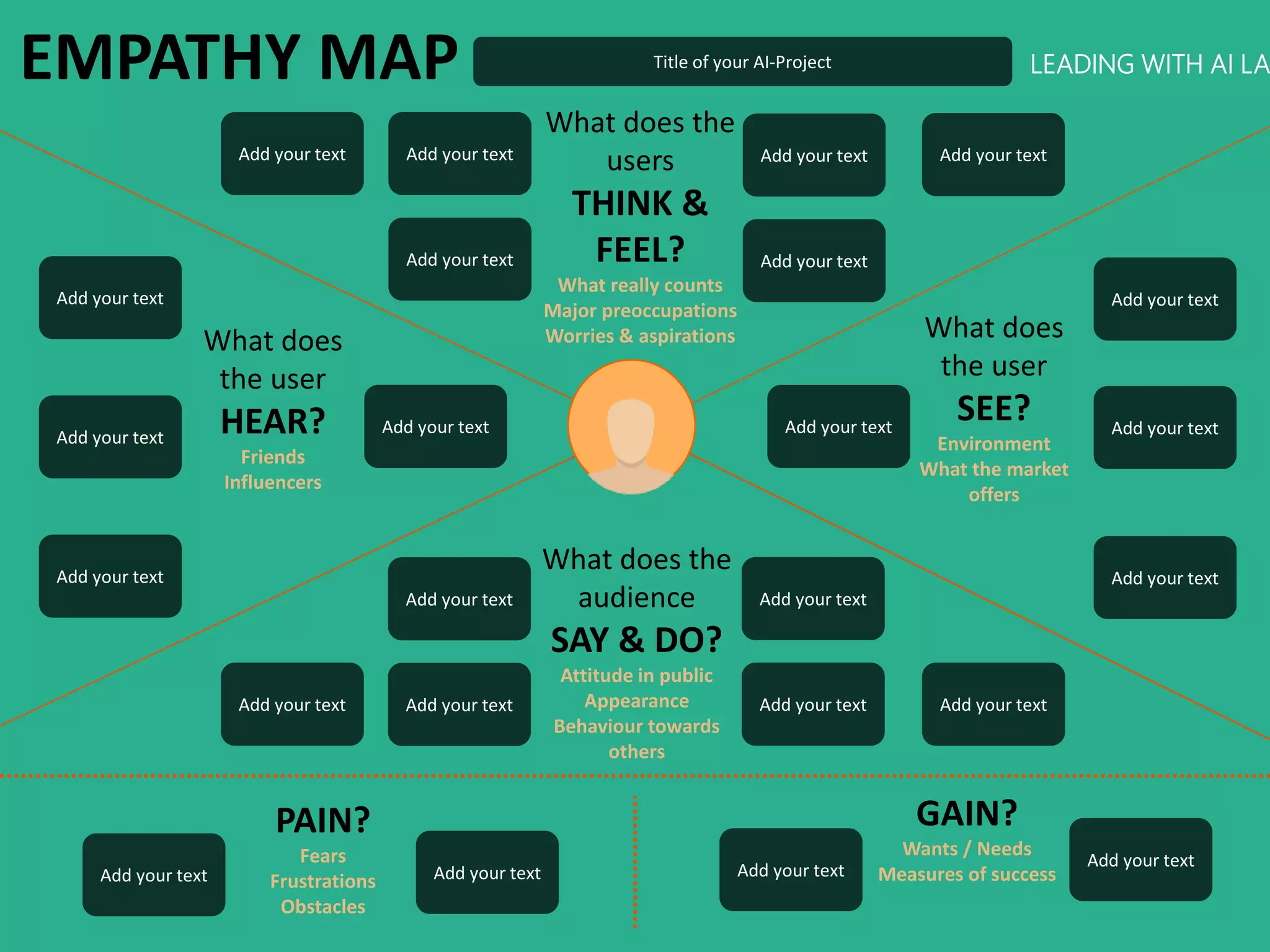 FullName.AI-deaTitle.Empathy Map (Template).pptx