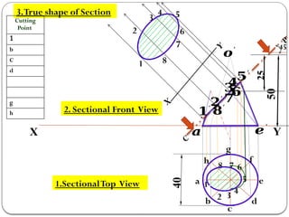 Full Notes Unit 2 Section of Solids 14.12.2020.pptx