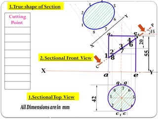 Full Notes Unit 2 Section of Solids 14.12.2020.pptx